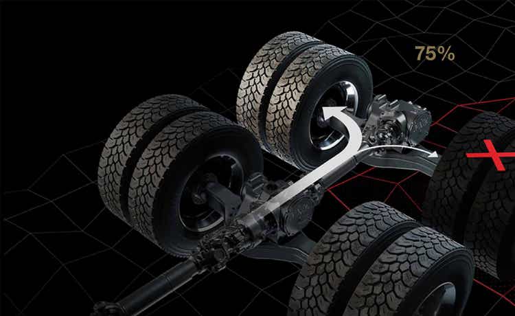 Axles Carriers | Mack Trucks